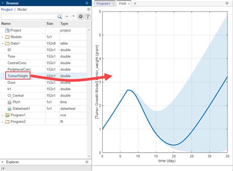Calculate Nca Parameters And Fit Model To Pk Pd Data Using Simbiology