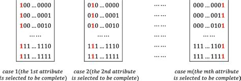 Different Cases Of Bitmap Encoding Download Scientific Diagram