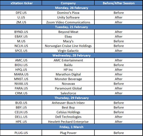 Resultados Empresariales A Los Que Prestar Atención Esta Semana 2602