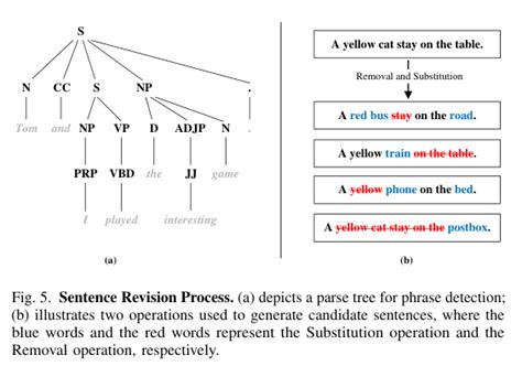 视觉问答（vqa）qirl Boosting Visual Question Answering Via Optimized