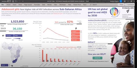 A Simple Static Visualization Can Often Be The Best Approach By Kai Wong Ux Collective