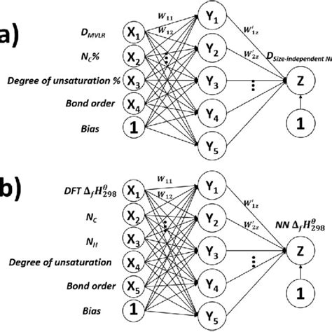 Structure Of The Size Independent NN A And Size Dependent NN B W Download Scientific