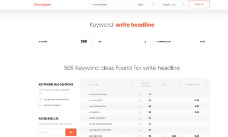 6 Tested Steps To Write Headlines That Will Triple Your Traffic Tinylovebug Blogging