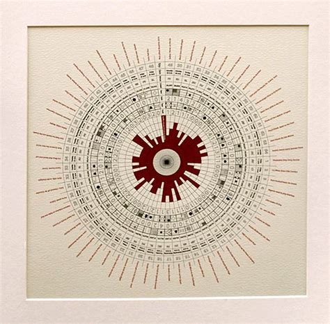 Circular Periodic Table Of The Elements Periodic Table Of The Elements Periodic Chart