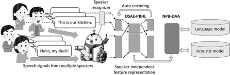 frontiers unsupervised phoneme and word discovery from multiple