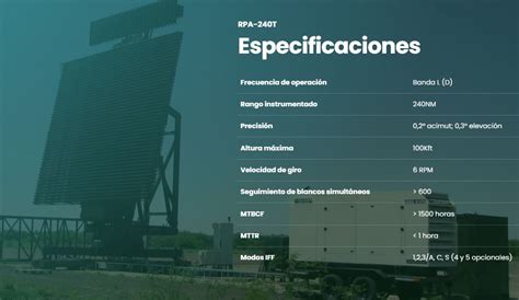 Cómo es la ingeniería de los radares aéreos y terrestres que se construyen en Argentina Infobae