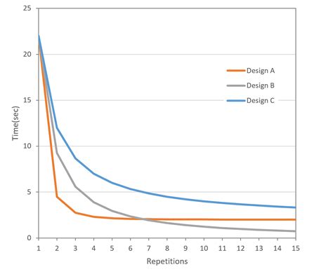 Learning Curve Chart Ponasa