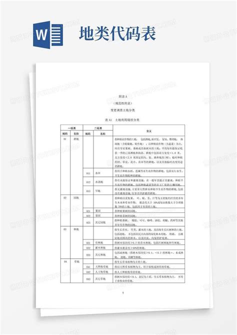 地类代码表word模板下载编号ljzmynke熊猫办公