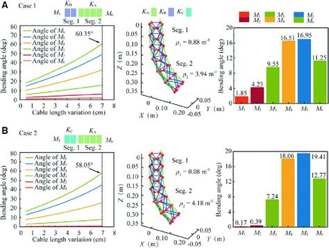 Deformation Patterns Of A Six Module Continuum Robot A B Bending