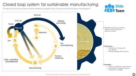 Smart Manufacturing Implementation To Enhance Production Process