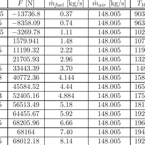 Dimensions Of The Ramjet Engine Elements Download Scientific Diagram
