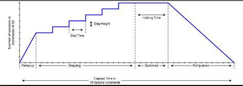 Table B 1 From Joint Interoperability Test Command Semantic Scholar