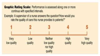 Checklist And Rating Scale PPTX