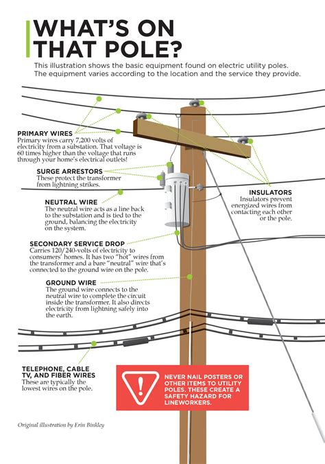 Whats On The Pole Central Rural Electric Cooperative