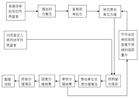 平涼市督查考核局 每日頭條