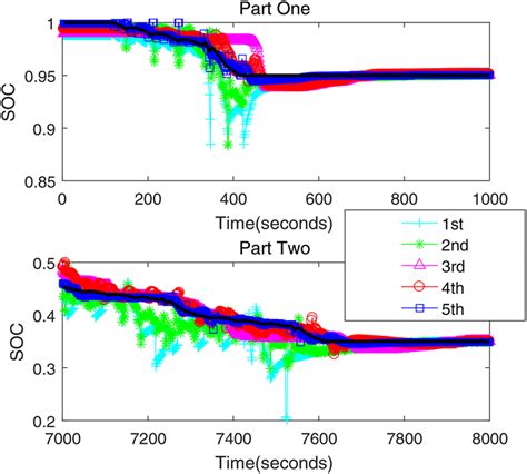 Selected Details Of Prediction Result Of The Training Set Using The Dst Download Scientific