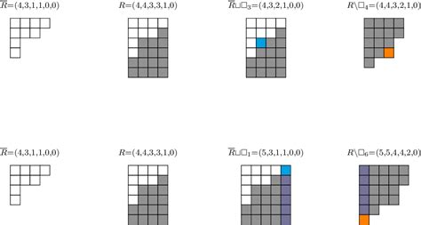 Figure 1 From Explicit Large N Von Neumann Algebras From Matrix