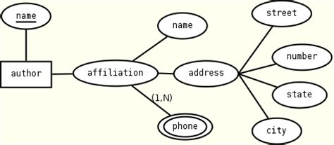 Native XML Databases