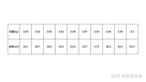 皮尔逊（pearson）相关系数 知乎