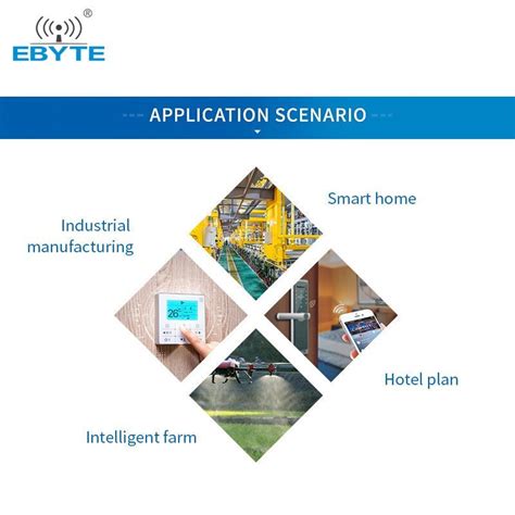 Ebyte Ce Rohs Fcc Semtech Sx1262 Uart Wireless Module Iot Module Shop