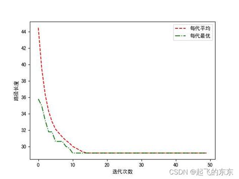 【遗传算法栅格图路径规划python】pygame 路径规划 Csdn博客