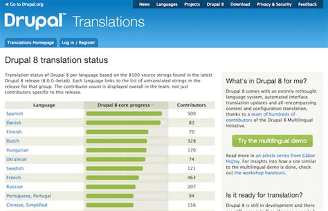 Time To Start Translating Drupal 8 Translations