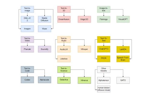 what are generative ai models a comprehensive guide