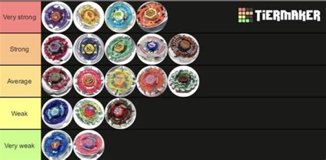 Lista De Beyblade Metal Fury Beyblade Burst Metal Fusion Arena 4d