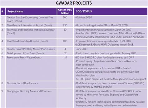 cpec 2 0 the promise and the peril jinnah institute