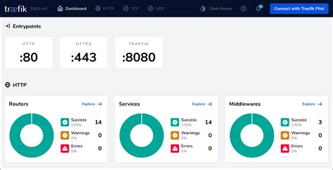 How To Route Traffic To Docker Containers With Traefik Reverse Proxy