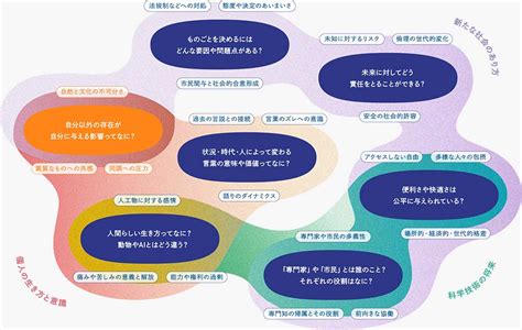 自分以外の存在が自分に与える影響ってなに？ Rinca