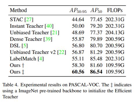 【半监督学习】5、efficient Teacher 专为 One Stage Anchor Based 方法设计的半监督目标检测方法 Csdn博客