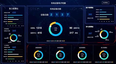 Vue数据可视化组件库（类似阿里datav，大屏数据展示）飞线图水位图轮播表 掘金