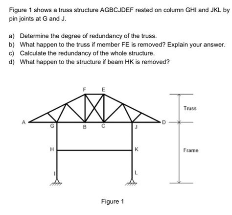 Solved Figure Shows A Truss Structure Agbcjdef Rested On Chegg