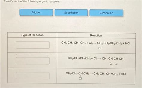 Solved Classify Each Of The Following Organic Reactions