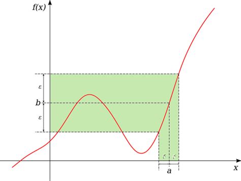 infinitesimals vs limits in calculus the mathematical wild
