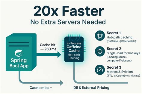 【java Spring Boot】setting Environment Variables Before Application Startup By Heather Medium