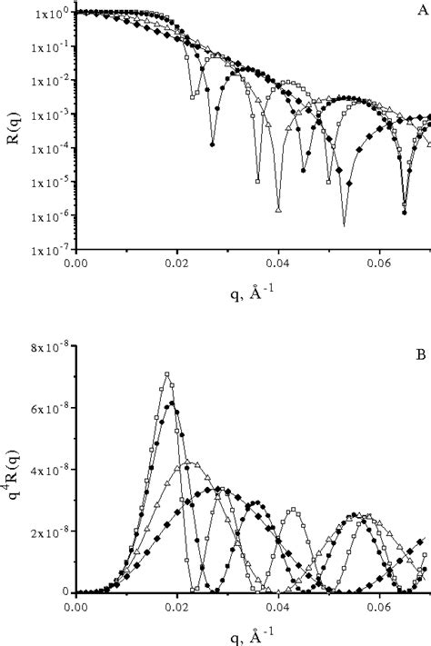 Figure 4 From Polysaccharide Surfactant Complexes At The Air Water