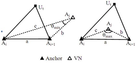 Selection Of Verifying Node Download Scientific Diagram
