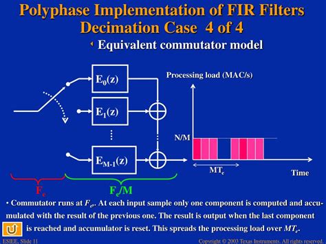 Ppt Polyphase Fir Filter Implementation For Communication Systems