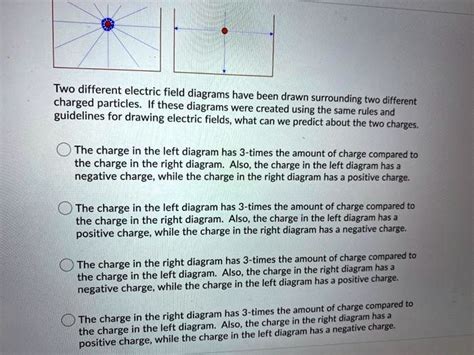 Solved Two Different Electric Field Diagrams Have Been Drawn For
