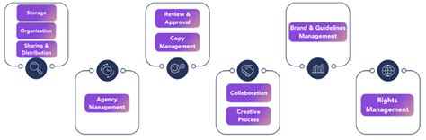 Events And Webinars Archive Experts In Digital Asset Management Cyangate