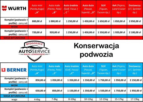 Cennik Dobry Mechanik I Warsztat W Bydgoszczy AutoService M Lewandowski