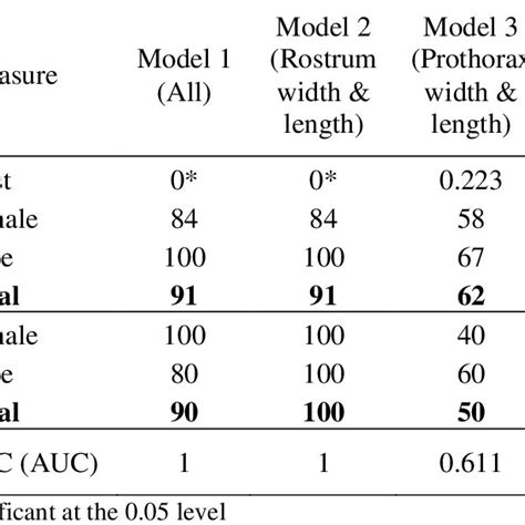 Morphological Features S Oryzae Download Scientific Diagram