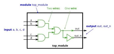 Day9 100dayschallenge Asgar Reza