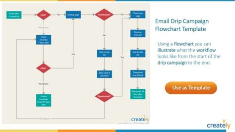 Conversion Optimization Plan Tools Pptx Web Design And Html Internet