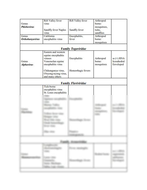 Solution Causative Agents Of Zoonotic Viral Infections Studypool
