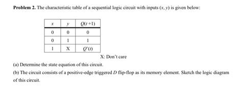 Solved Problem 2 The Characteristic Table Of A Sequential
