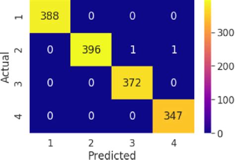figure 9 from smart attendance management system based on face