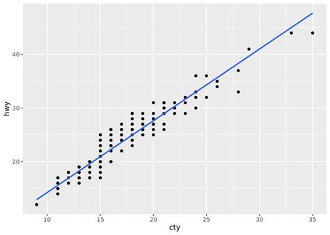 Transformação E Manipulação De Dados Com A Linguagem R 8 Visualização